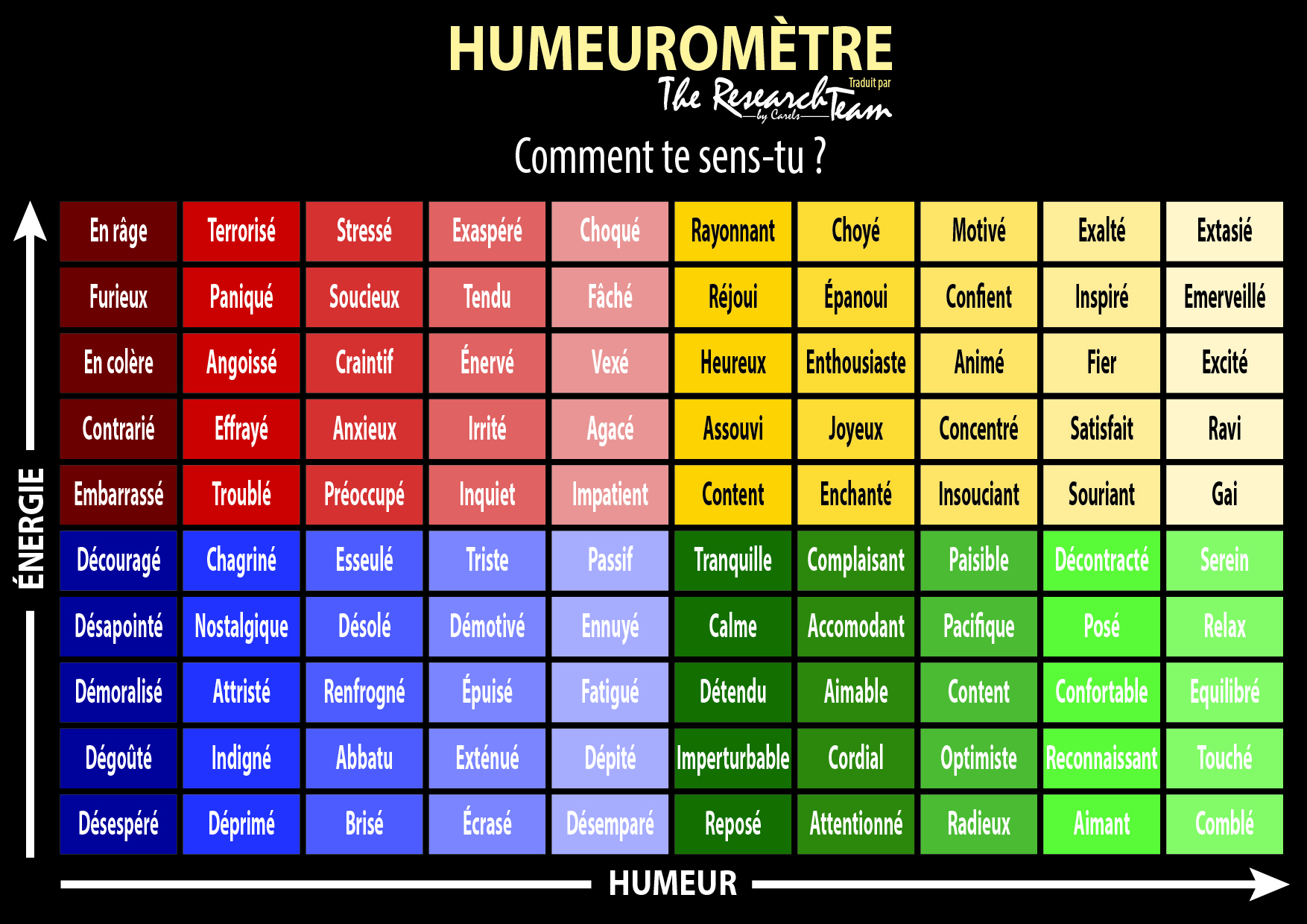 Les Émotions - The Research Team